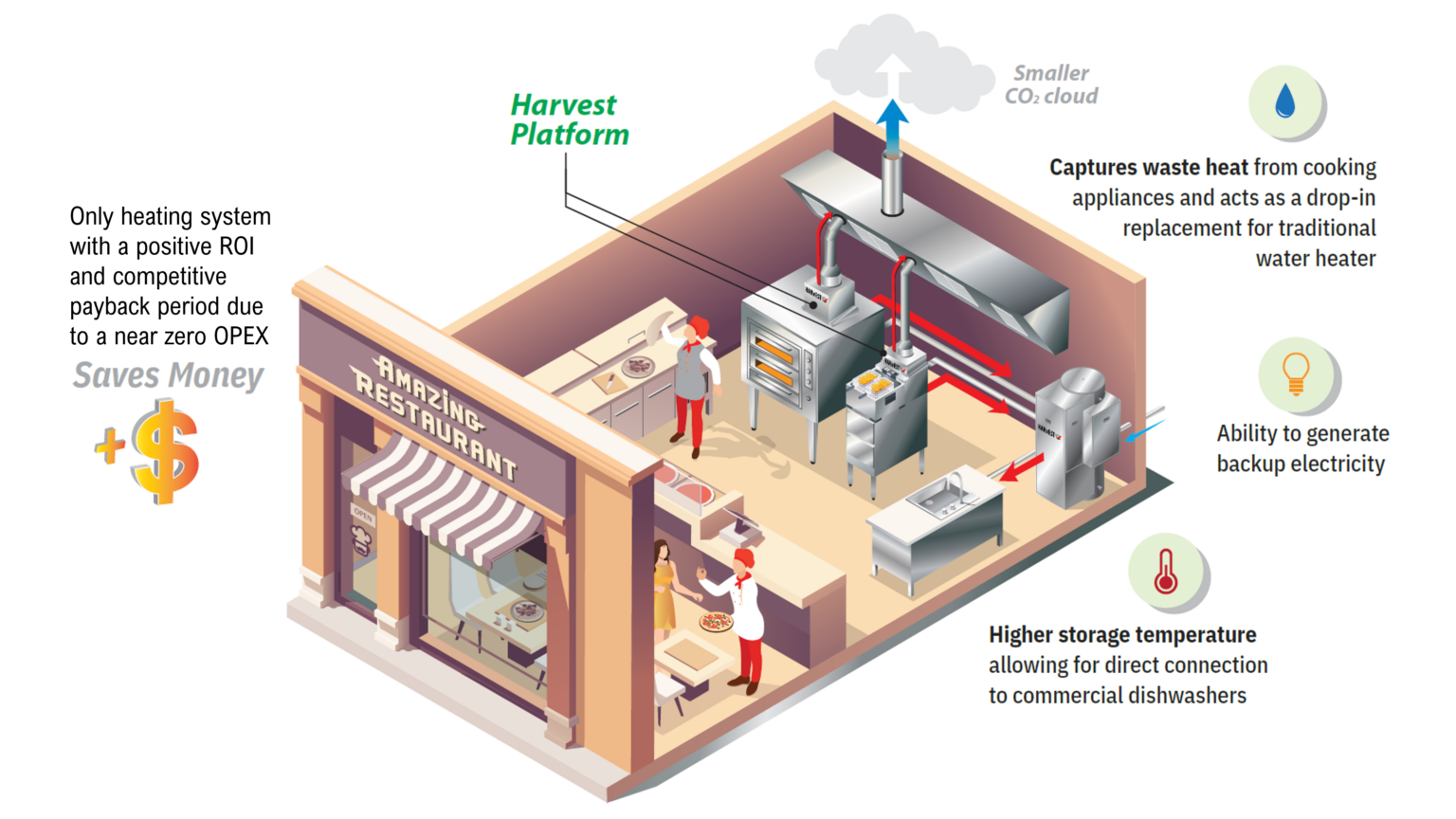 HARvEST Systems Inc.